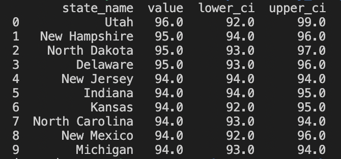 GitHub - nogibjj/Jenny_Shen_Project_3