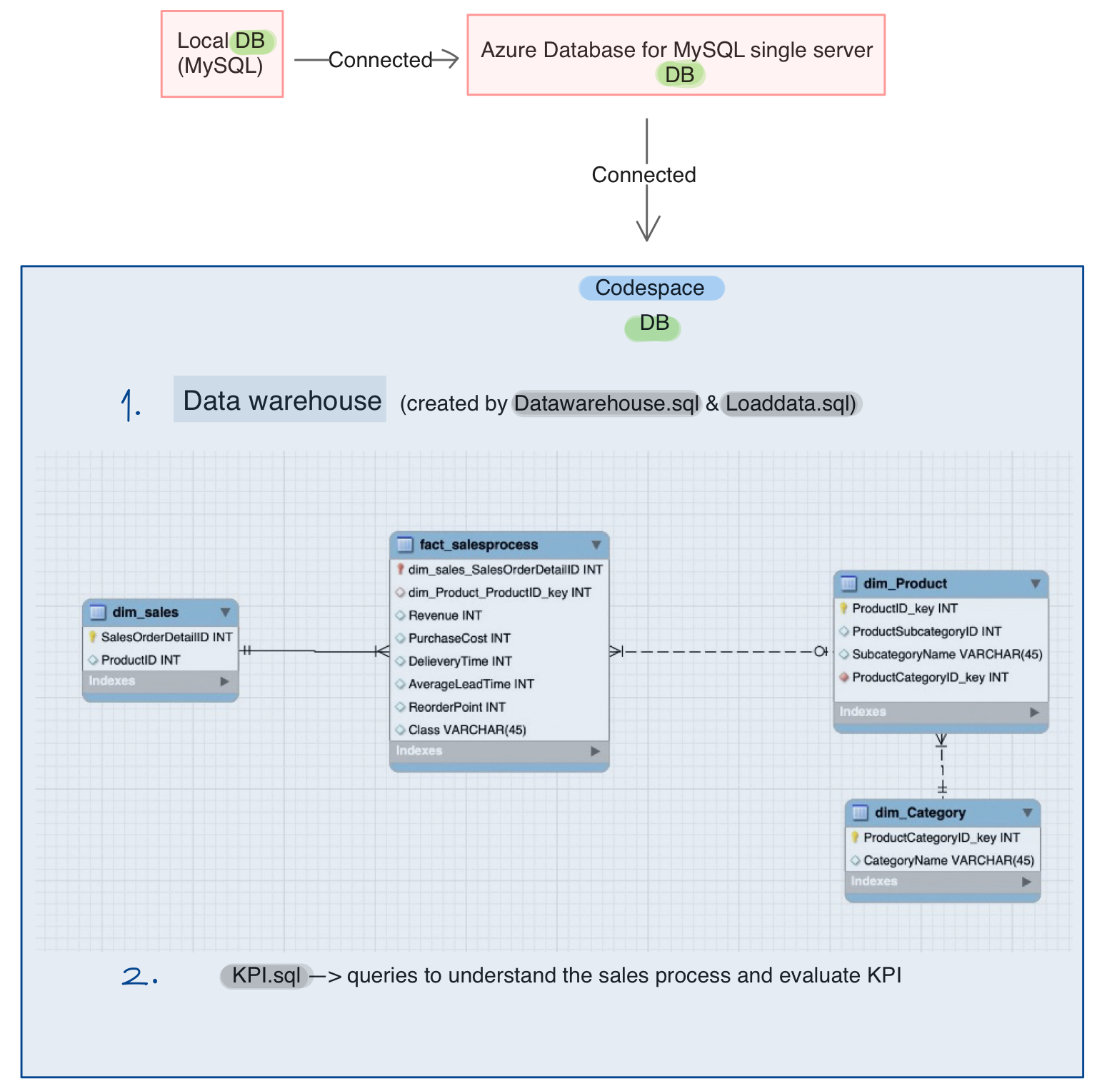 GitHub - nogibjj/SQL_KPI_analysis GitHub - nogibjj/SQL_KPI_analysis