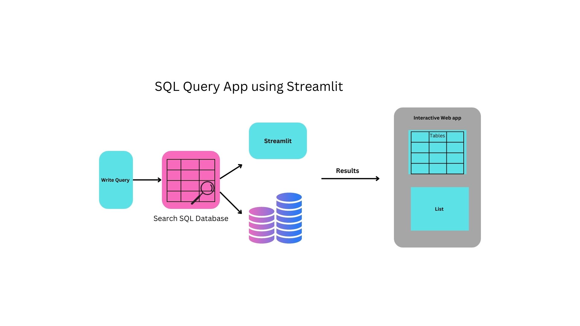 GitHub - nogibjj/Project3_Pragya: Generate a script that queries a database: MySQL, Sqlite ...