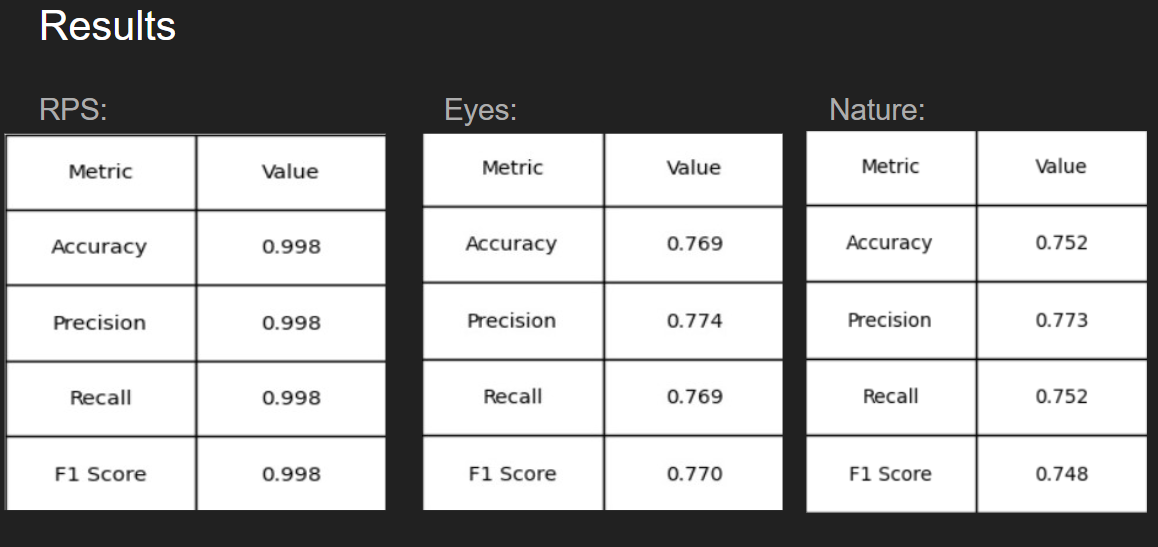 GitHub - justinpham2/Image-Classification-Comparison