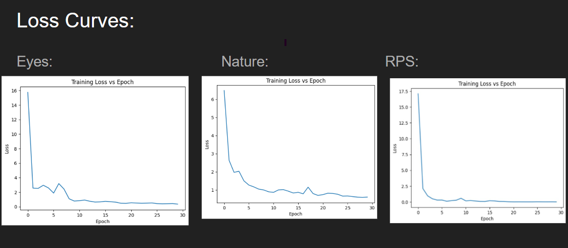 GitHub - justinpham2/Image-Classification-Comparison