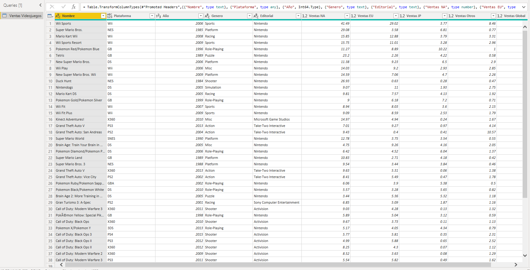 GitHub - EduardoAndresl/Historical-analysis-of-video-game-unit-sales-by ...