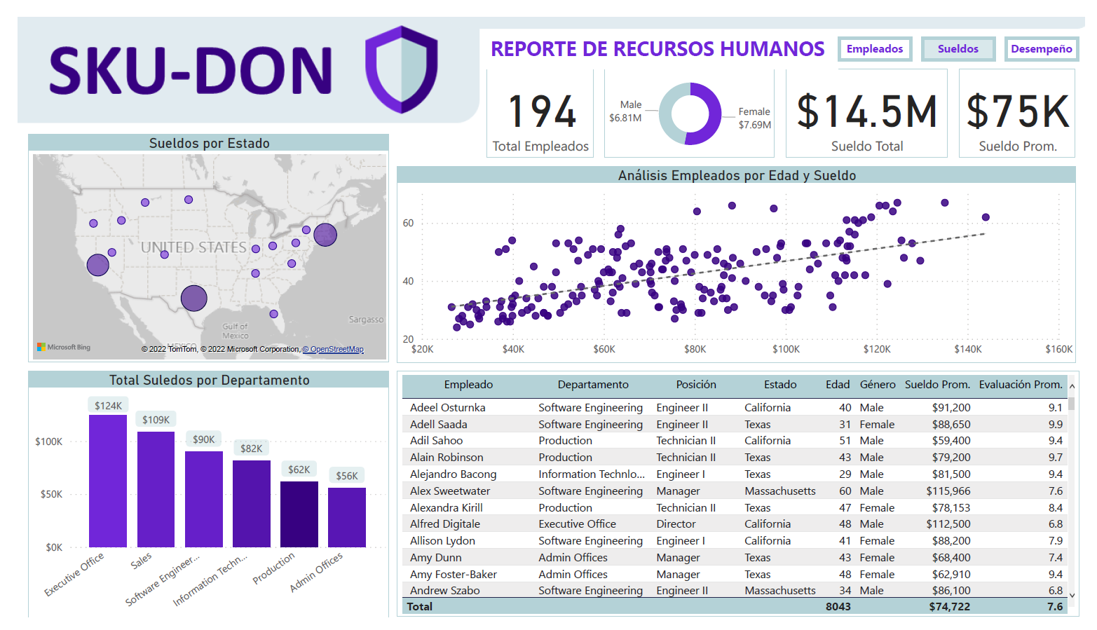 GitHub - EduardoAndresl/Analysis-of-HR-Sku-Don-Shield