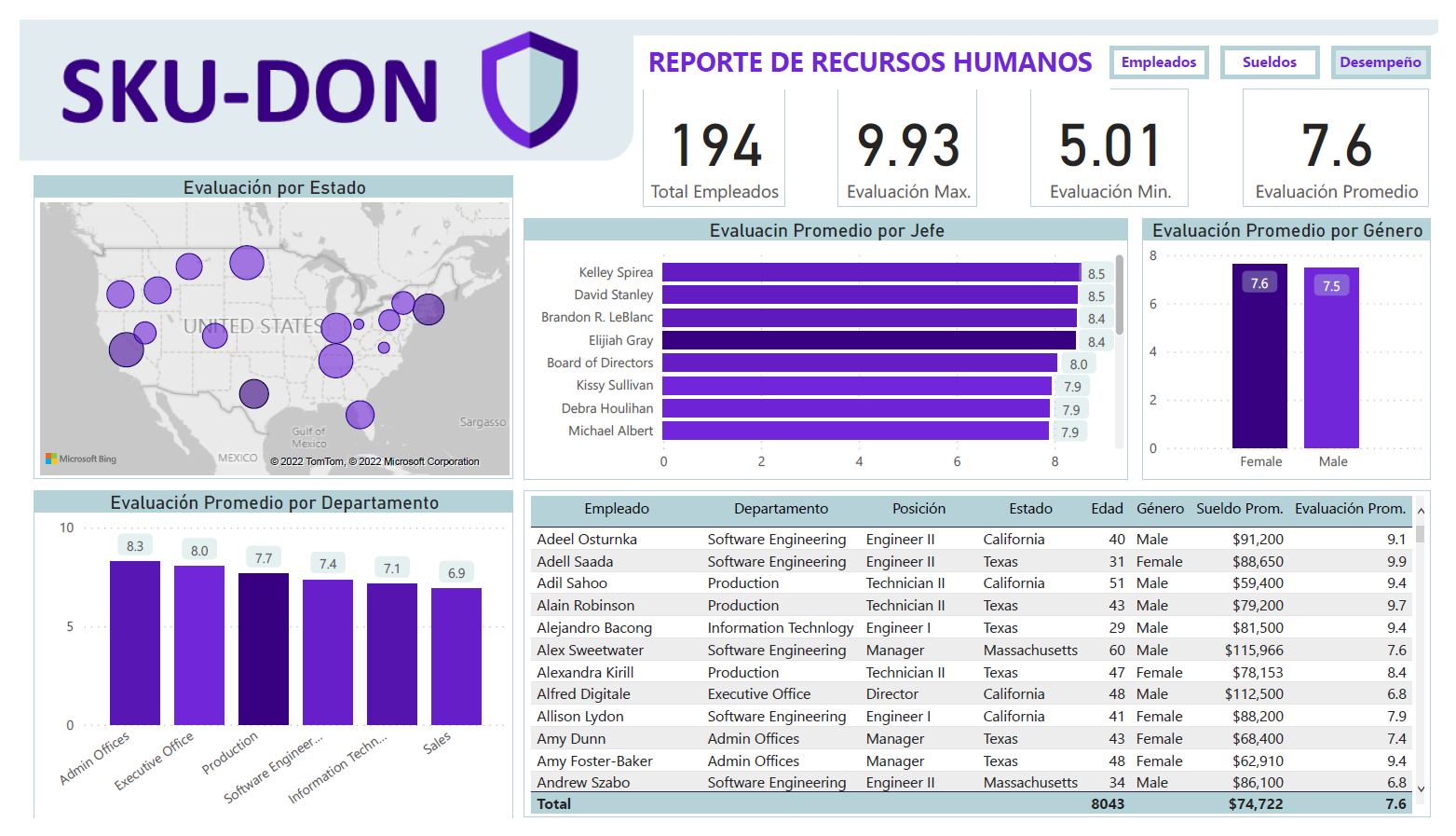 GitHub - EduardoAndresl/Analysis-of-HR-Sku-Don-Shield