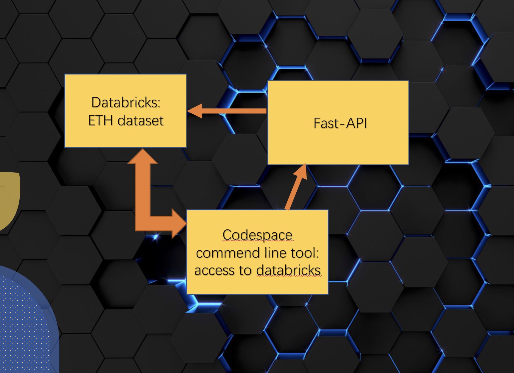 GitHub - nogibjj/ZHONGLIN-WANG-CODESPACE