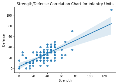 Bridging the Gap Between Statistics and Gaming | Alden’s Data Science Blog