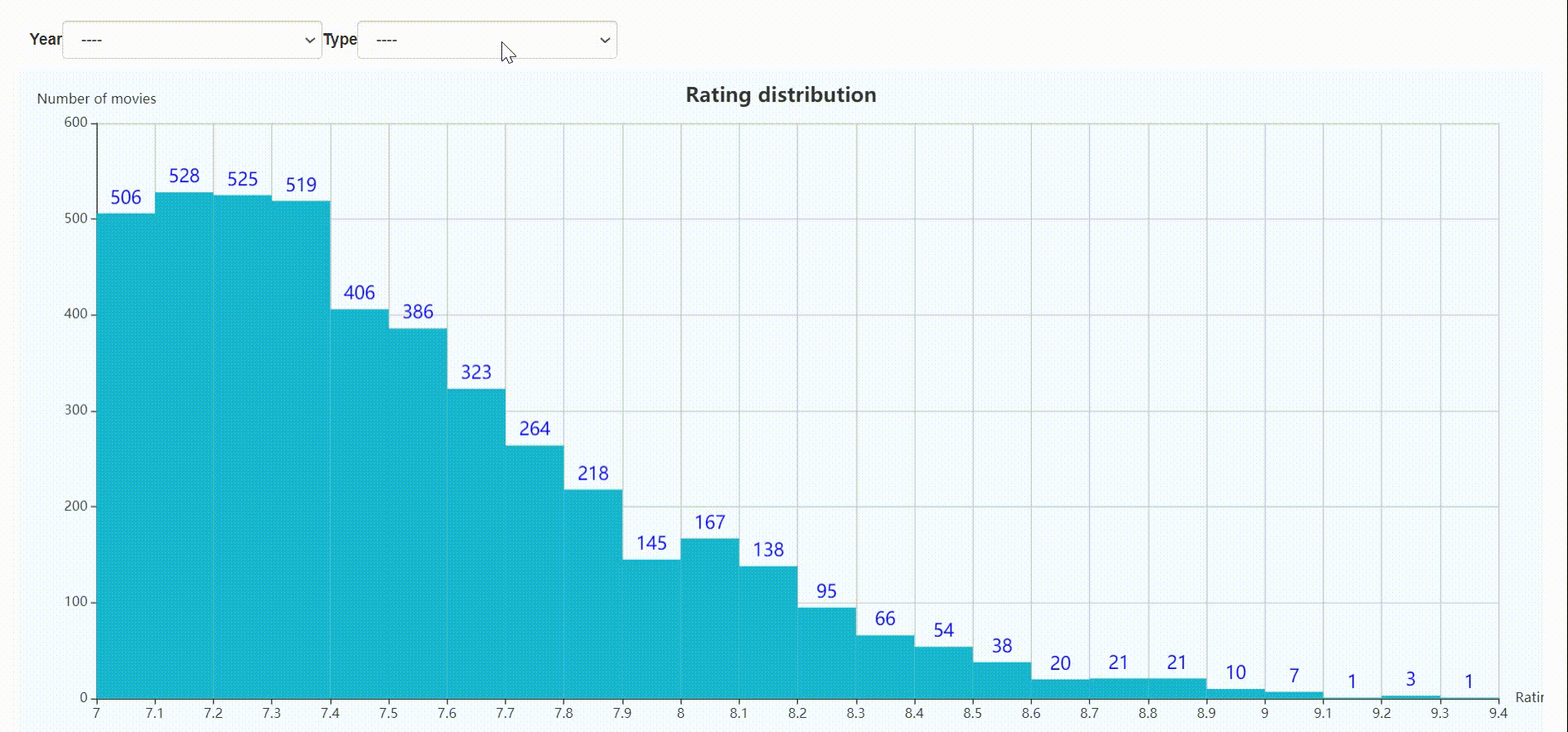 GitHub - EricXia7/Final-project1
