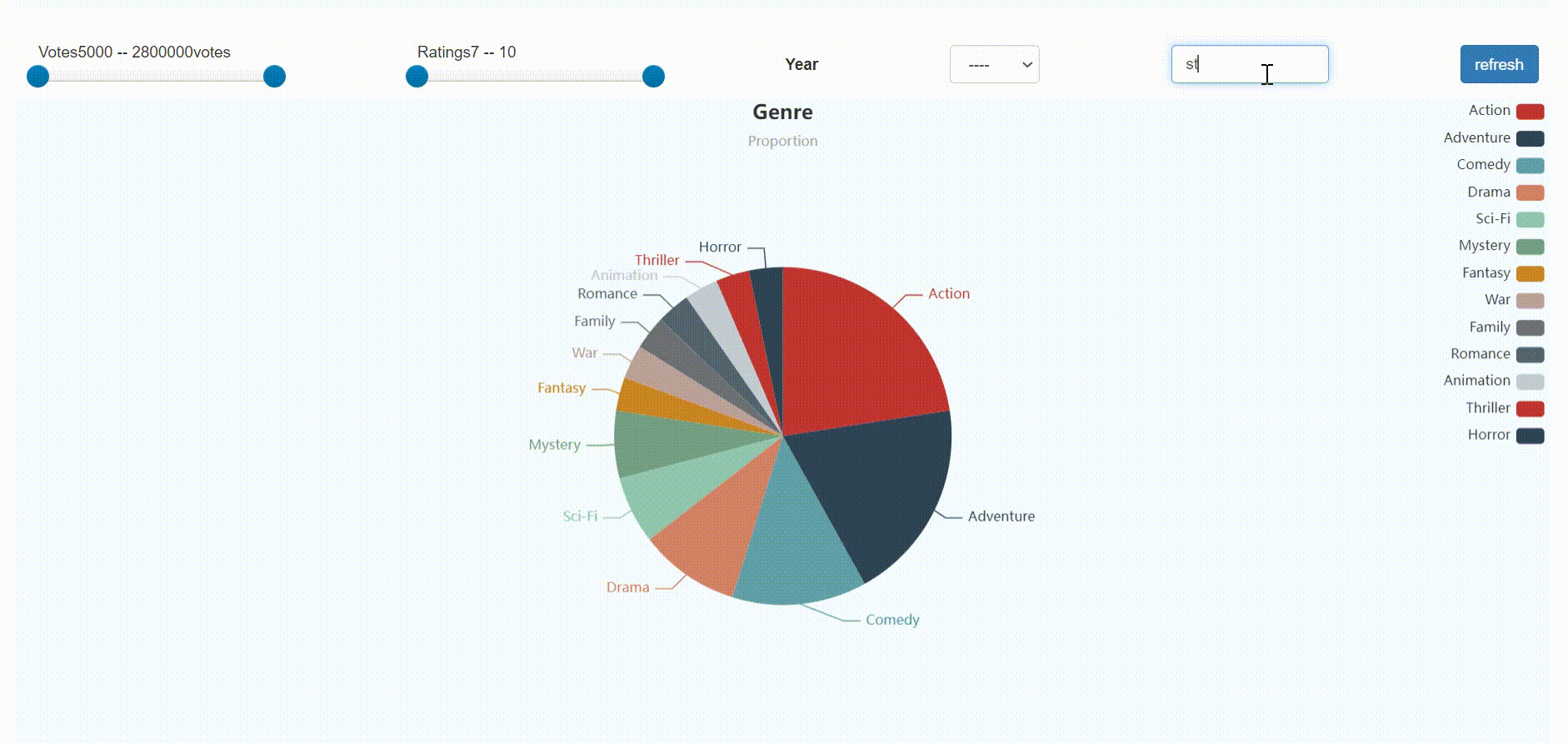 GitHub - EricXia7/Final-project1