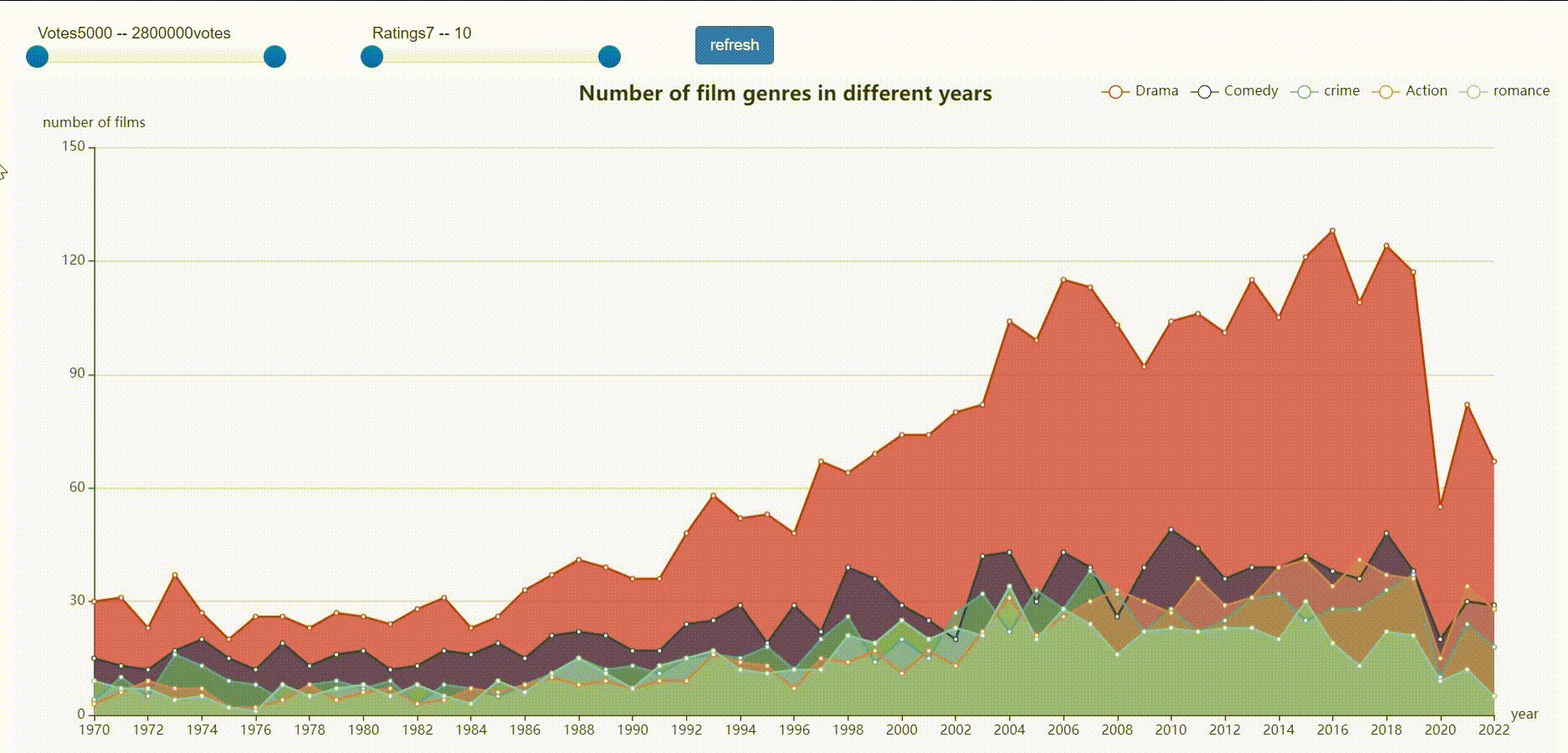 GitHub - EricXia7/Final-project1