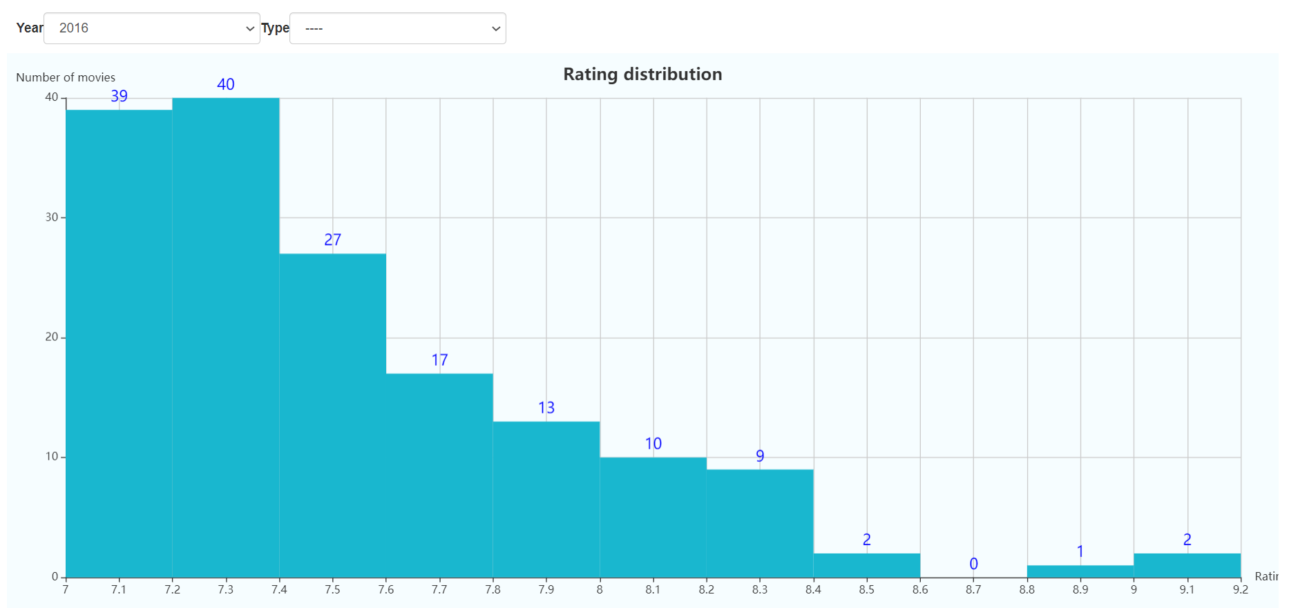 GitHub - EricXia7/Final-project1