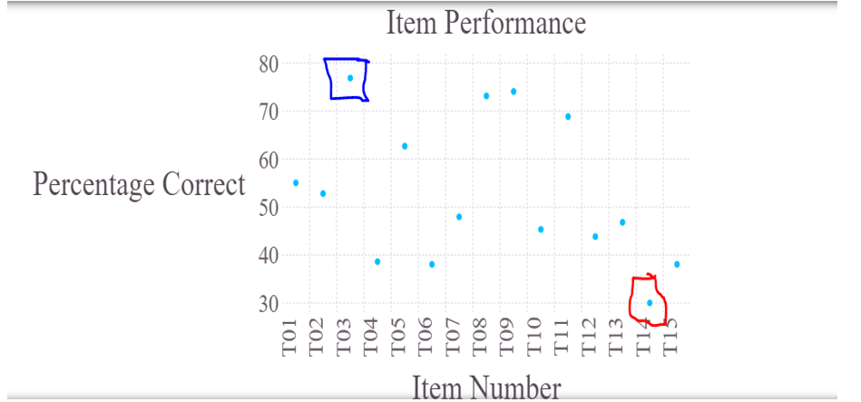 GitHub - MiguelGebremedhin/IRT-3-Parameter: : Implemented Bayesian theory and statistical ...