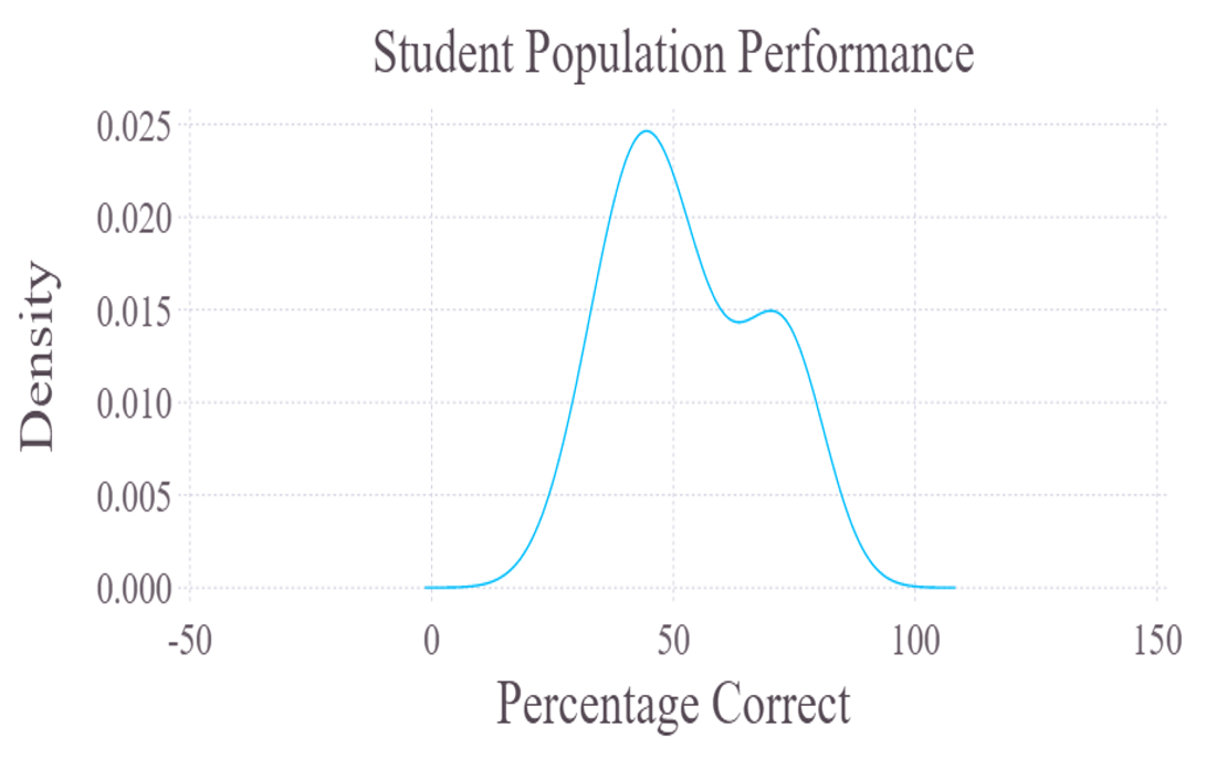 GitHub - MiguelGebremedhin/IRT-3-Parameter: : Implemented Bayesian theory and statistical ...