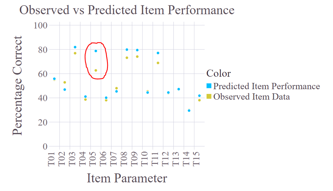 GitHub - MiguelGebremedhin/IRT-3-Parameter: : Implemented Bayesian ...