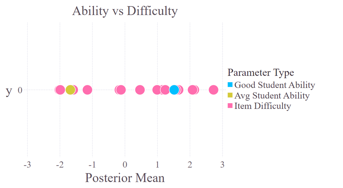 GitHub - MiguelGebremedhin/IRT-3-Parameter: : Implemented Bayesian theory and statistical ...