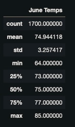 GitHub - DimitriGianna/surfs_up