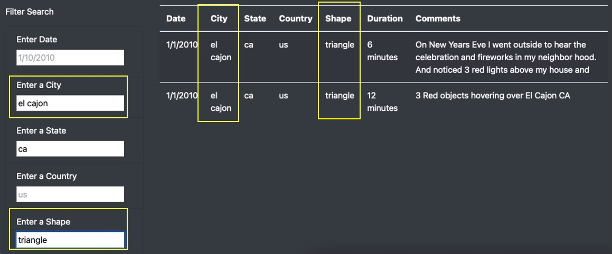 GitHub - DimitriGianna/UFOs