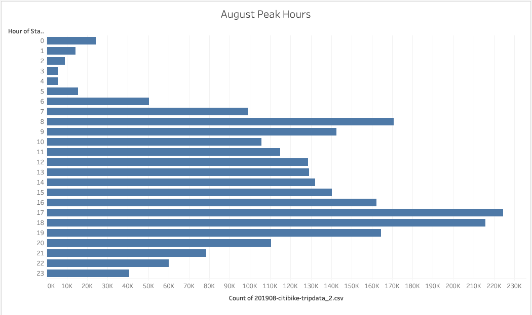 GitHub - DimitriGianna/bikesharing