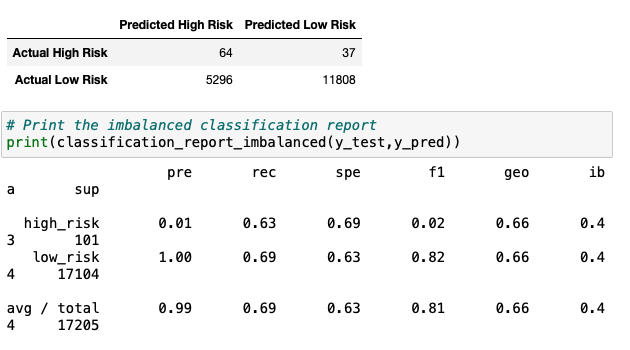 GitHub - DimitriGianna/Credit_Risk_Analysis