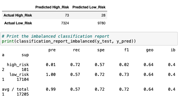 GitHub - DimitriGianna/Credit_Risk_Analysis