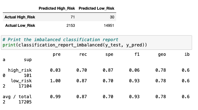 GitHub - DimitriGianna/Credit_Risk_Analysis