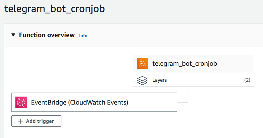 GitHub - noypearl/ShopPing: In-Stock Pinging Telegram Bot Infrastructure In AWS