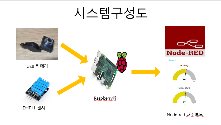 전기화재 소형 감지기 Cotowook2022 2 Embedded Github Wiki