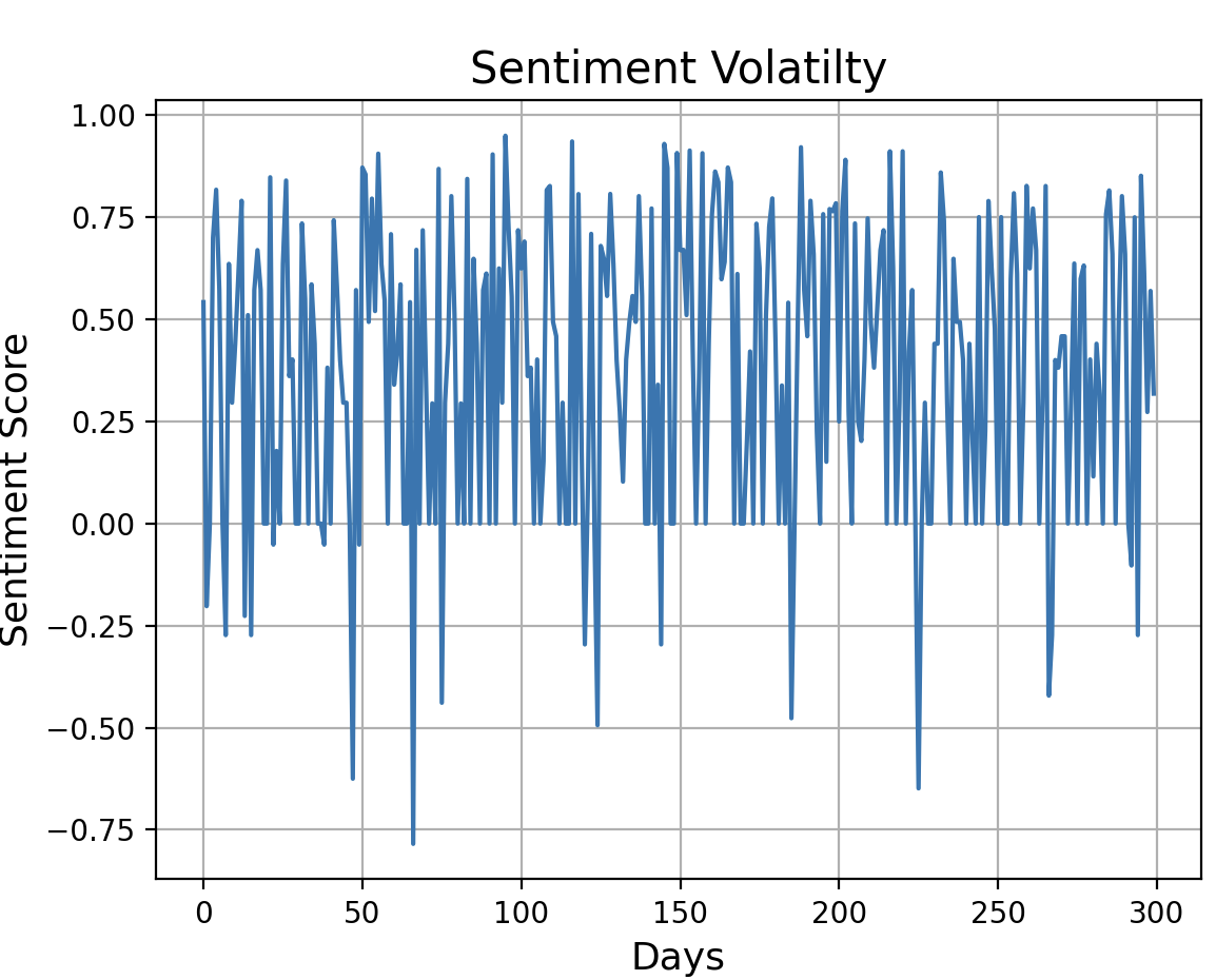 GitHub - Madskuz/text-mining: This is the base repository for text mining project (assignment 2).