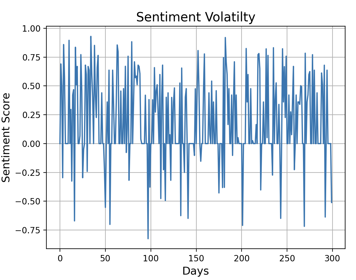 GitHub - Madskuz/text-mining: This is the base repository for text mining project (assignment 2).