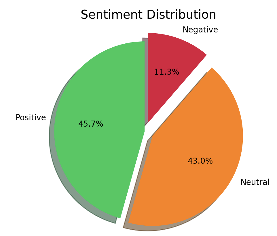 GitHub - Madskuz/text-mining: This is the base repository for text mining project (assignment 2).