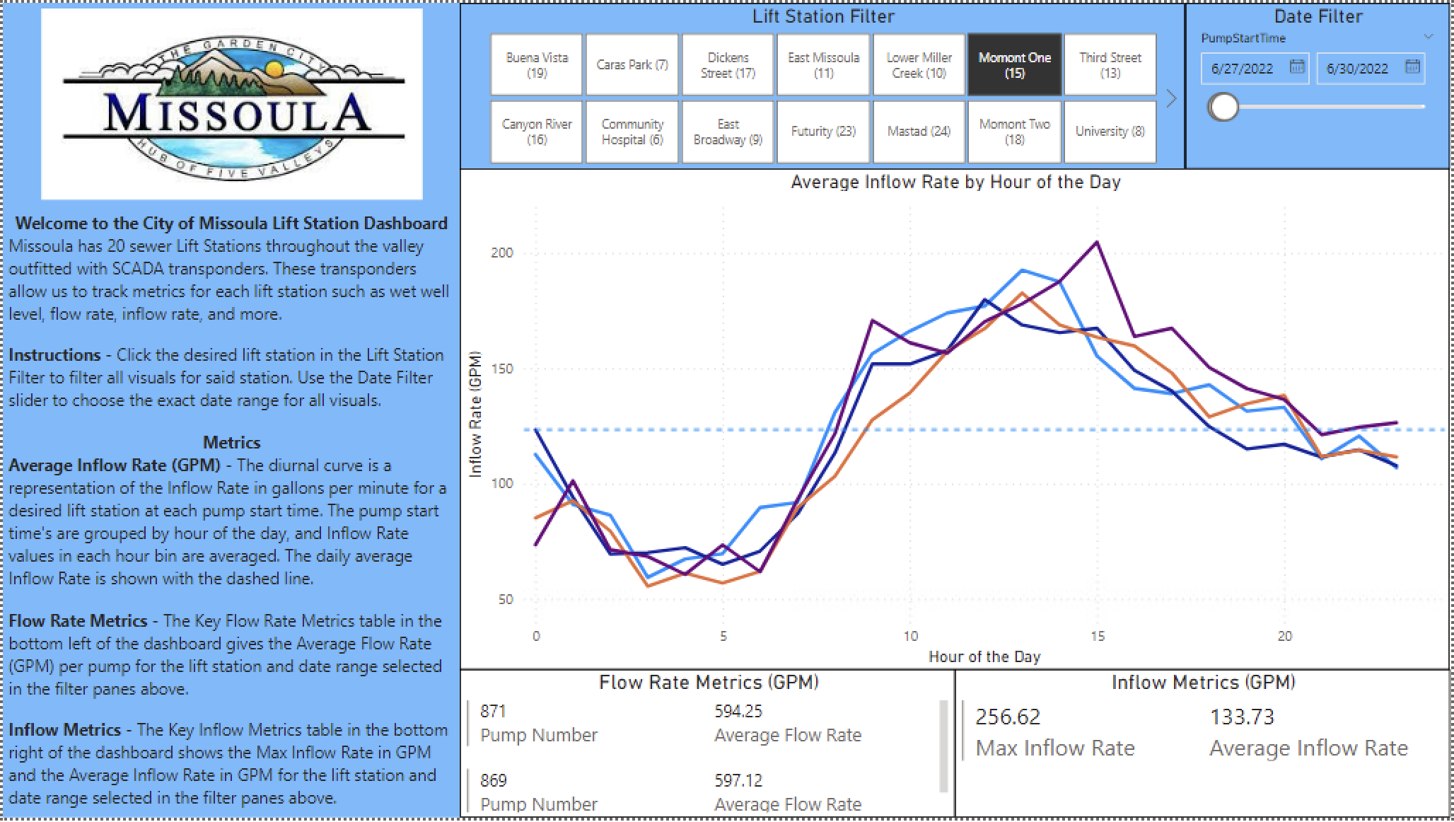 GitHub - Oren-Fanok/Capstone-Stormwater-Flow-Rate-Model-for-the-City-of-Missoula