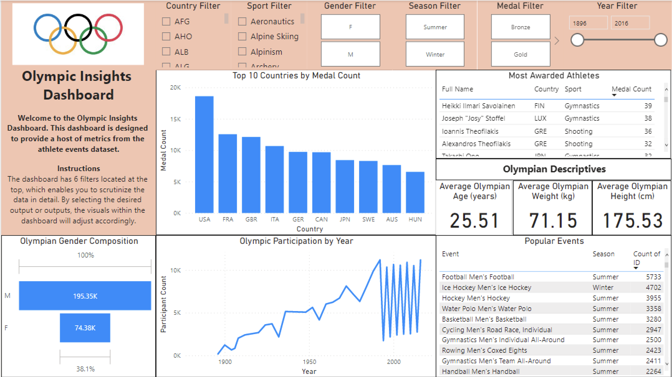 GitHub - Oren-Fanok/Data-Assessment