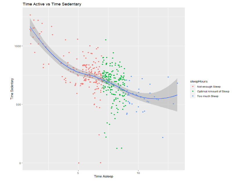 GitHub - Kidsky97/Fitness-Tracker: Analysis of features that a fitness company should implement ...