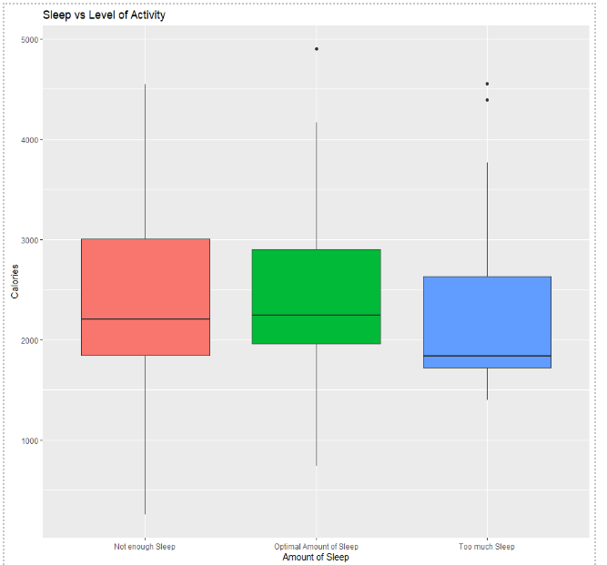 GitHub - Kidsky97/Fitness-Tracker: Analysis of features that a fitness company should implement ...