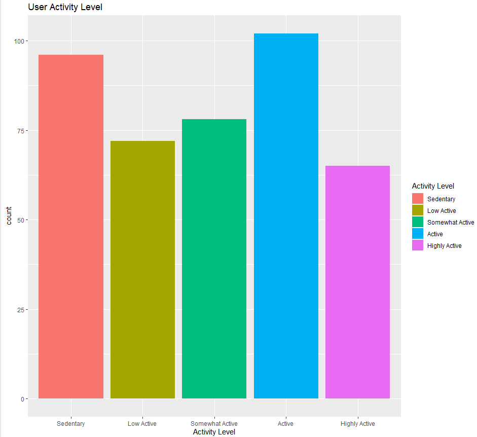 GitHub - Kidsky97/Fitness-Tracker: Analysis of features that a fitness ...