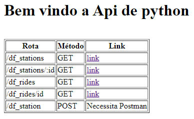 GitHub - gabrielsatoshi/Api_bikes: Uma API python com base de dados em SQLite.