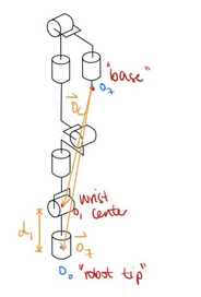 GitHub - Saibernard/Franka-Emika-Panda-Robot-Arm-Inverse-Kinematics ...