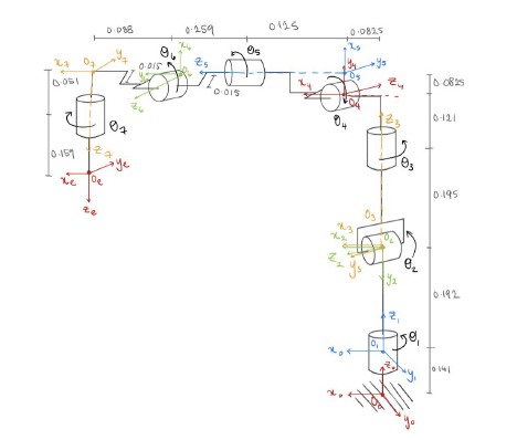 GitHub - Saibernard/Reactive-Path-Planning-with-Potential-Fields-for-Panda-Robot: This ...