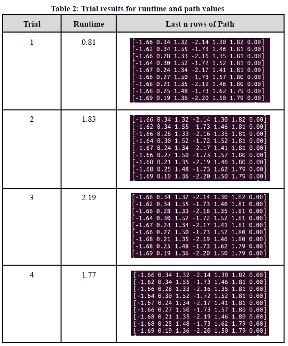 Github Saibernardreactive Path Planning With Potential Fields For Panda Robot This 