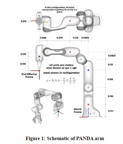 GitHub - Saibernard/Pick-and-Place-using-Franka-Emika-Robot: This ...