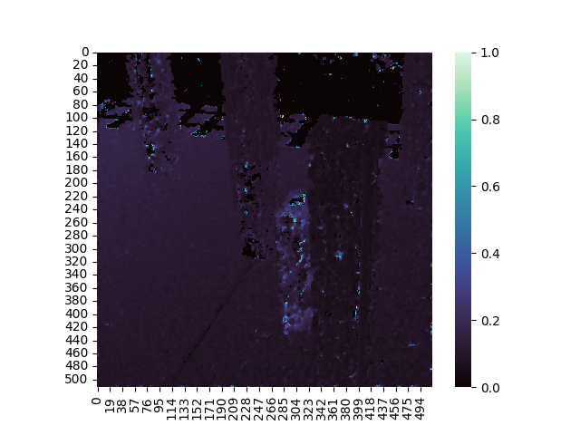 GitHub - Saibernard/Optical-Flow-Analysis-and-Depth-Estimation-in-Image-Sequences: This ...