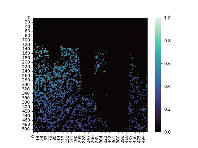GitHub - Saibernard/Optical-Flow-Analysis-and-Depth-Estimation-in-Image ...