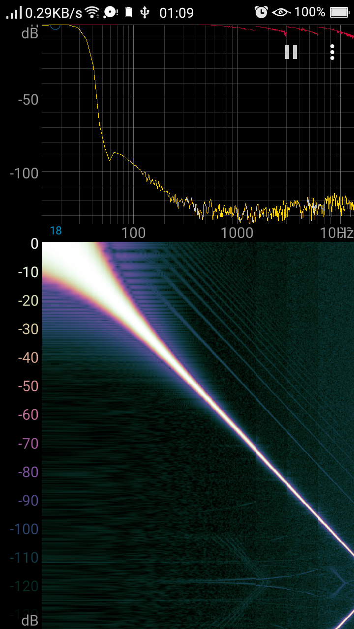 Improving Spectro view: Add a constant-Q Transform · Issue #832 · audacity/audacity · GitHub