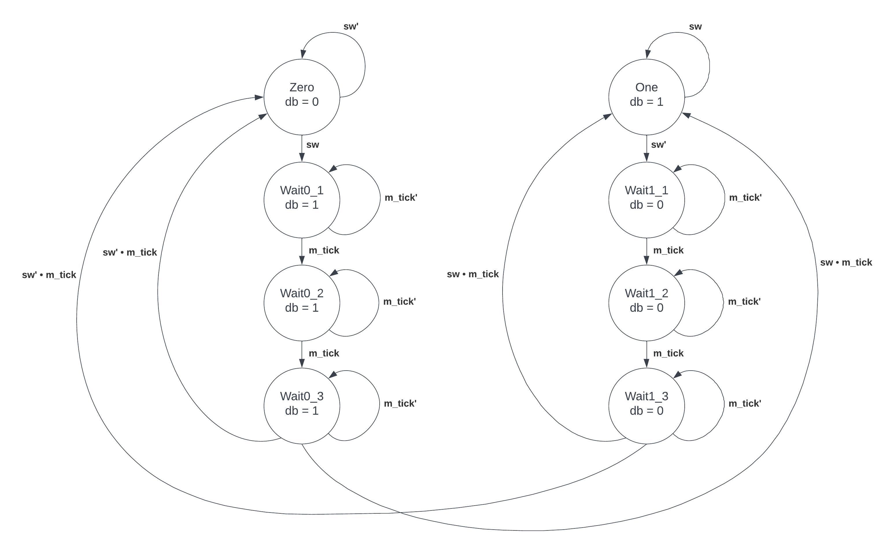 GitHub - Fall-2023-Classes/lab_3_early_debouncer