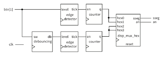 GitHub - Fall-2023-Classes/lab_3_early_debouncer