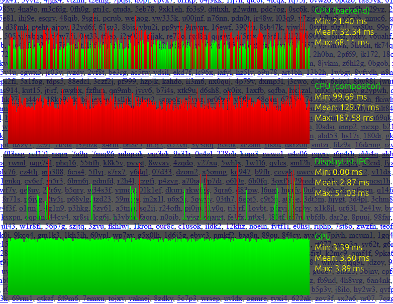 Bad performance when rendering long list of links separated with commas. · Issue #2831 · servo ...