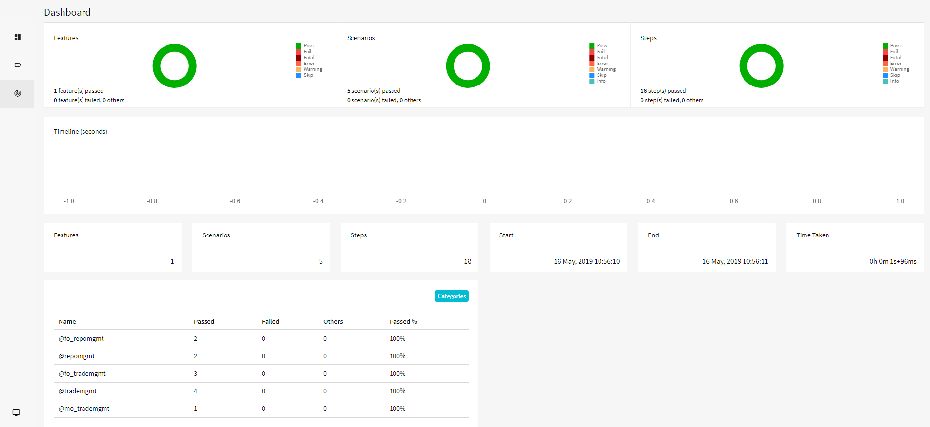 Extentreports Cucumber4 Adapter And Cucumber Runner Not Providing