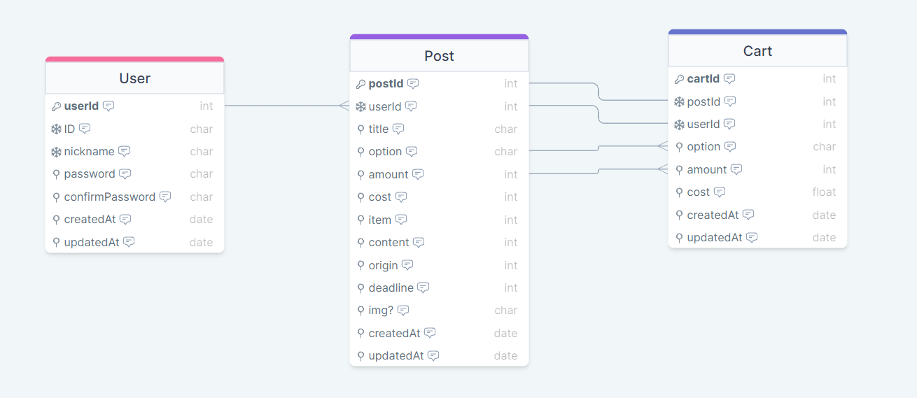 GitHub - talli0505/7week_Clone_coding_back: 항해 7주차 클론 프로젝트 정육각 웹사이트