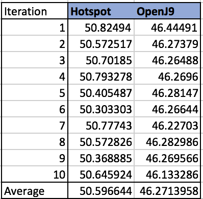 Accelerate Float.floatToIntBits on Z · Issue #890 · eclipse-openj9/openj9 · GitHub