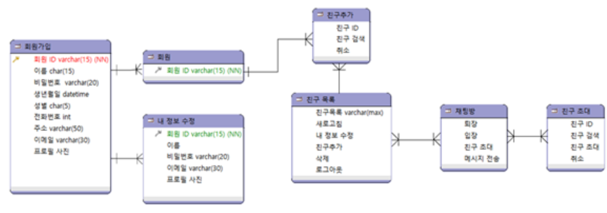 Github Jiojiojiojiojiosocket Chat 소켓 통신을 이용한 채팅 프로그램 