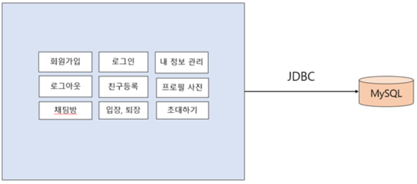 Github Jiojiojiojiojiosocket Chat 소켓 통신을 이용한 채팅 프로그램 